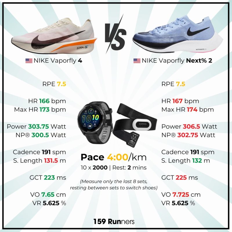 NIKE Vaporfly 4 Review: Built for Pure Speed
